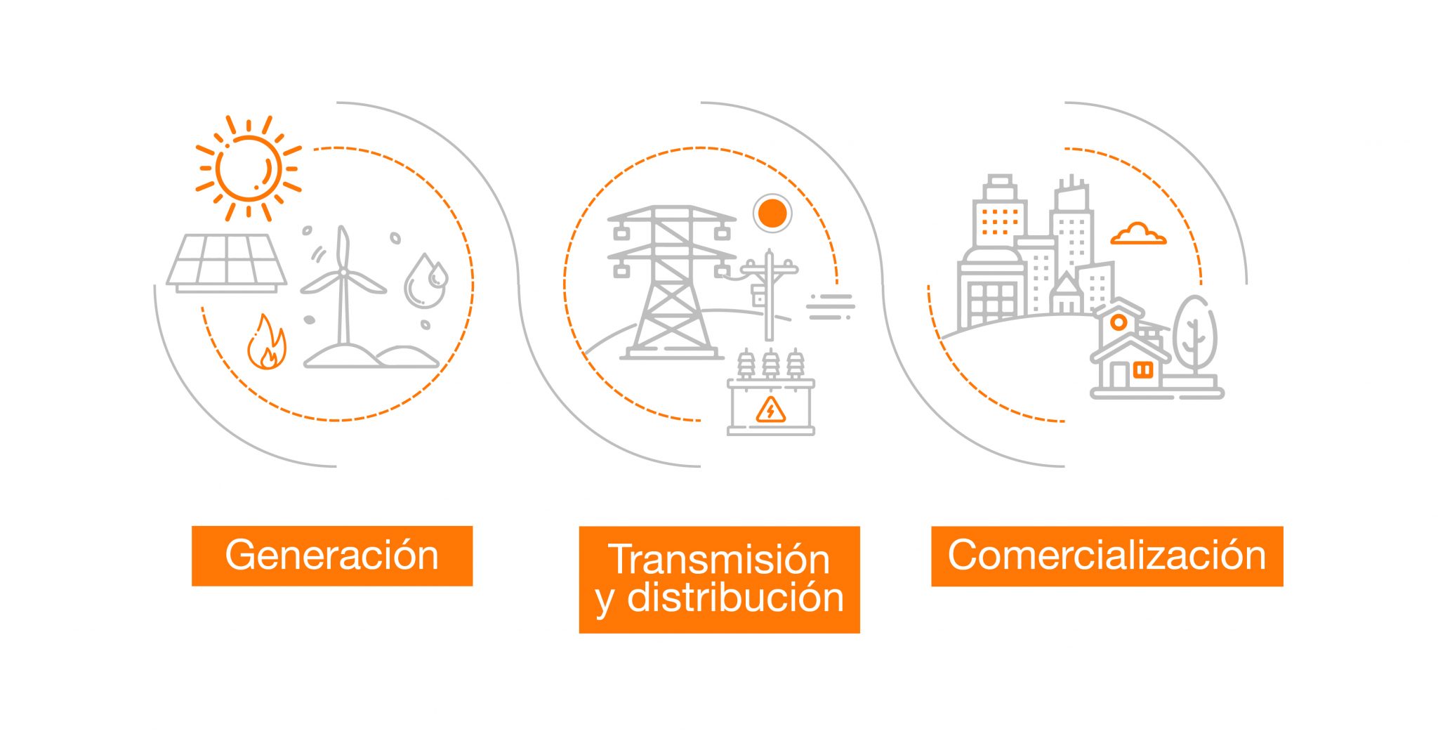 ¿Qué es la energía reactiva? | Celsia empresa de energía