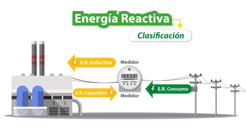 ¿Qué es la energía reactiva? | Celsia empresa de energía