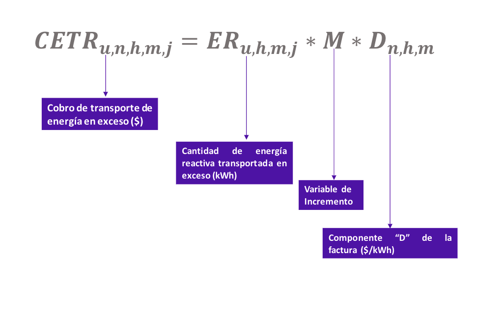 ¿Qué es la energía reactiva? | Celsia empresa de energía