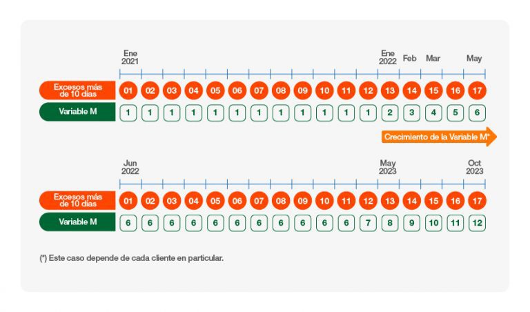 ¿Qué es la energía reactiva? | Celsia empresa de energía